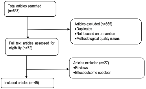 Appraisal of Existing HIV/AIDs Prevention and Control Measures and ...