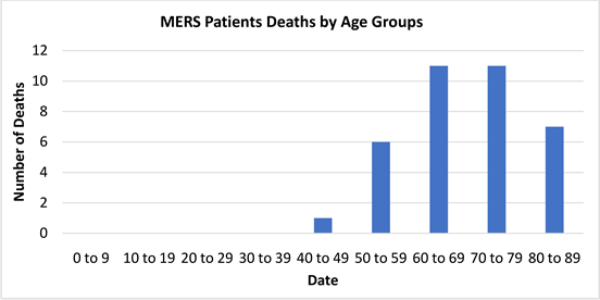 Case Study of Middle East Respiratory Syndrome (MERS-CoV) Outbreak in ...