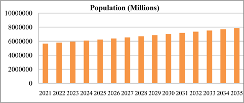 Gas Valorization in the Republic of Congo: Production of Electricity ...