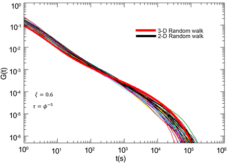 Solving Diffusion Time in Heterogeneous Microscale Rock Matrix by 3D ...