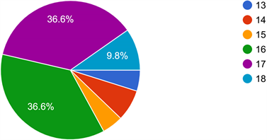 Effect of Fear of Failure on Teen Decision Making