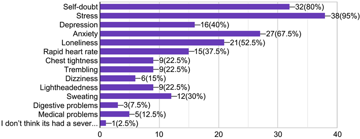 Effect of Fear of Failure on Teen Decision Making