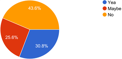 Effect of Fear of Failure on Teen Decision Making