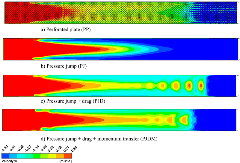 Experimental and Numerical Investigation of the Diffusion of a Confined ...