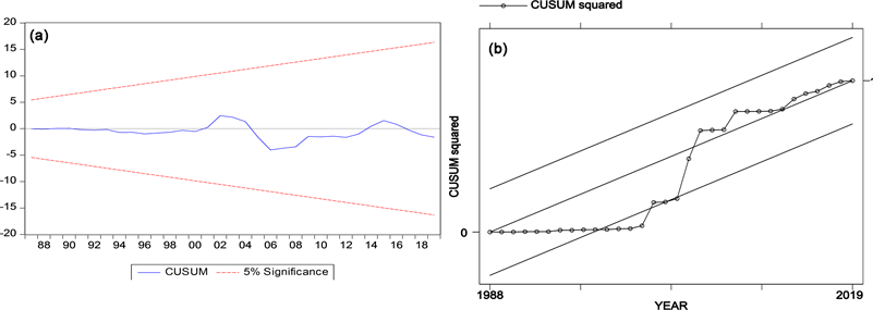 Long-Run Money Demand Function and Stability among Sixteen (16) West ...