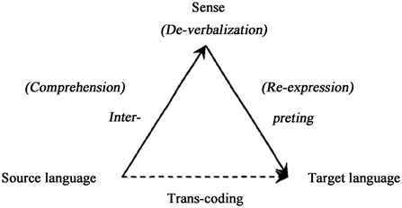 C-E Translation Teaching Strategy from the Perspective of the ...