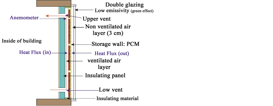 Designing an Automatic Control System for the Improved Functioning of a ...