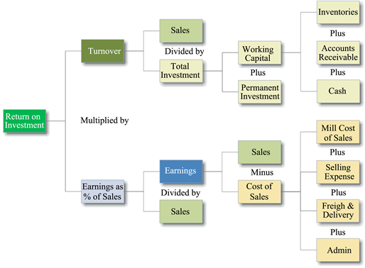 Proposed Analytical Framework to Assess Audit Risks