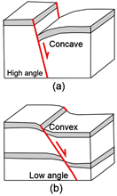 Estimation of Displacement and Extension due to Reverse Drag of Normal ...