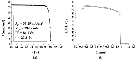 Numerical Modeling and Simulation of CIGS-Based Solar Cells with ZnS Buffer Layer