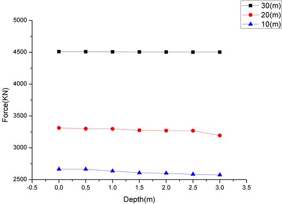 Research on Vertical Bearing Capacity of Pile Foundation under Wave ...