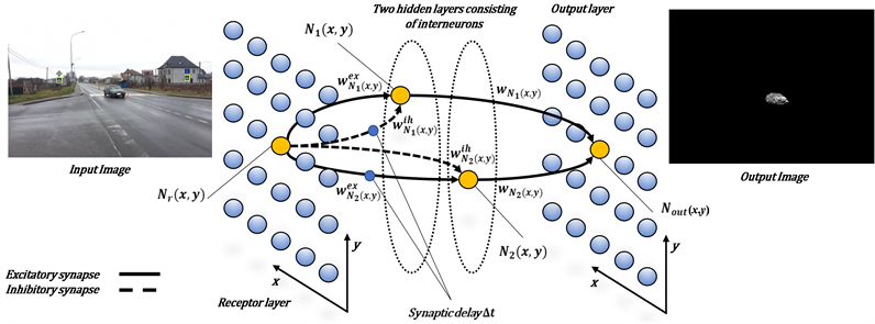 Detection and Selection of Moving Objects in Video Images Based on ...
