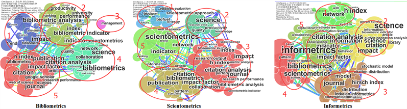 Are Scientometrics, Informetrics, and Bibliometrics Different?