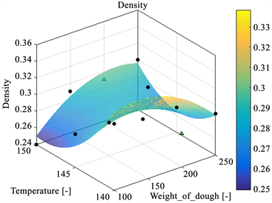 Modification and Optimization of a Baking Oven for Small Scale Bread ...