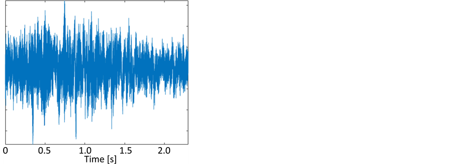 Sound-Environment Monitoring Method Based on Computational Auditory Scene Analysis