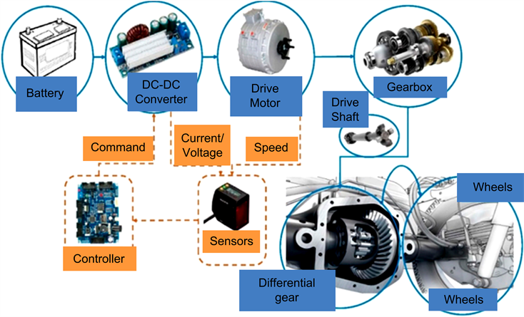 Design and Analysis of Power and Transmission System of Downhole Pure ...