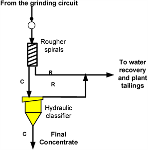 The Use of Process Analysis and Simulation to Identify Paths to Improve ...