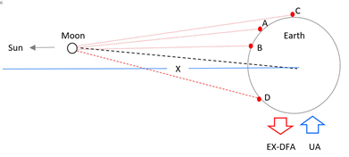 Erratum to “The Cause of the Allais Effect Solved”