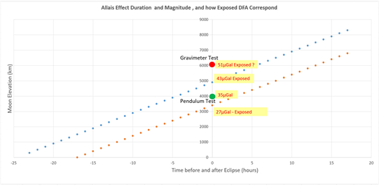 Erratum to “The Cause of the Allais Effect Solved”