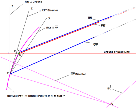 A Procedure for Trisecting an Acute Angle (Method 2)