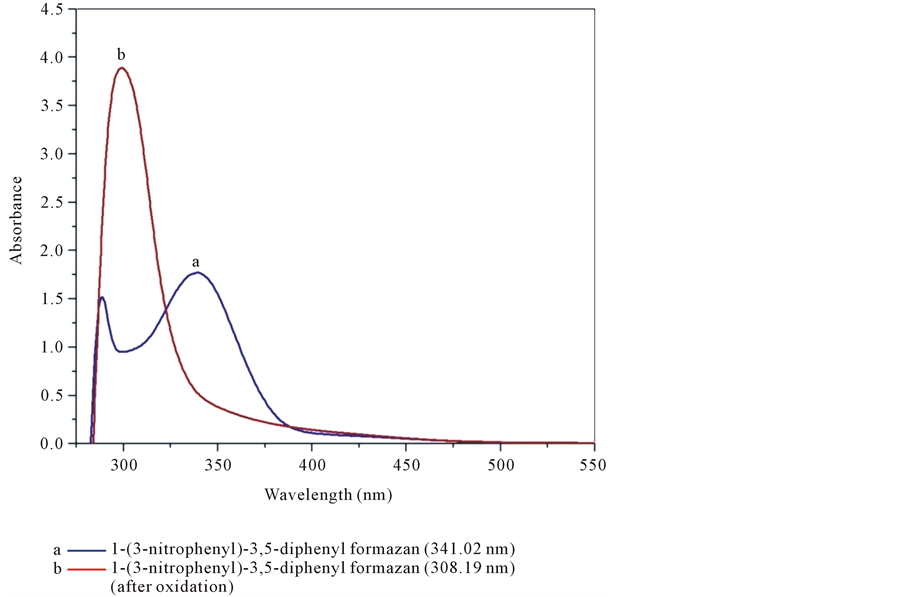 One-Pot Four Component Reaction for the Synthesis of Formazans in an ...