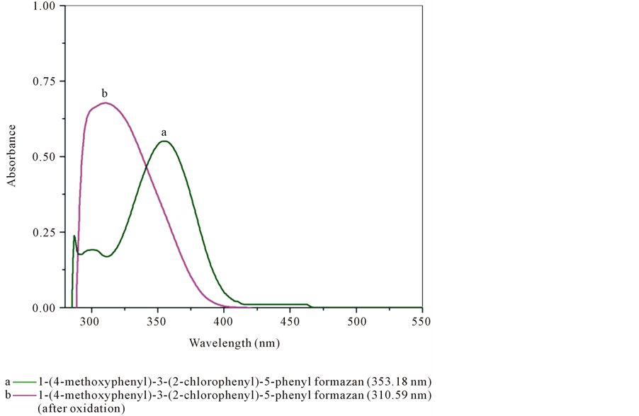 One-Pot Four Component Reaction for the Synthesis of Formazans in an ...