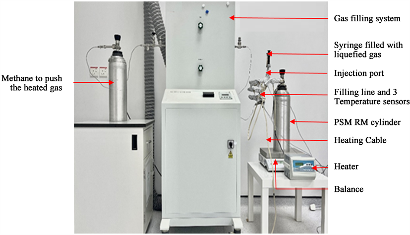 Certification of a Multicomponent Reference Material from Natural Gas ...