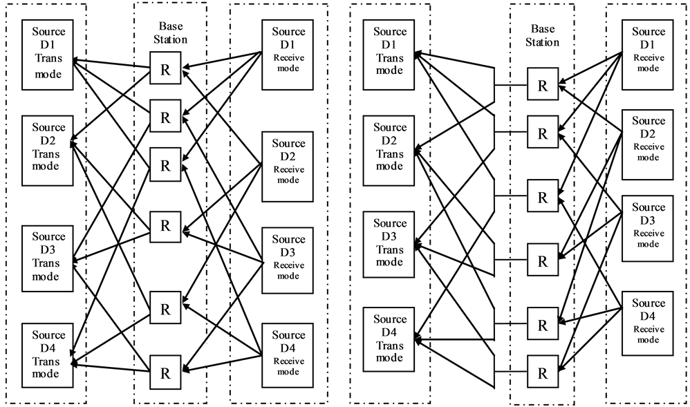 Physical Layer Deterministic Network Coding Using PUM Turbo Codes over AWGN Channel, N Nodes ...