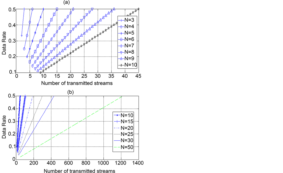 Physical Layer Deterministic Network Coding Using PUM Turbo Codes over AWGN Channel, N Nodes ...
