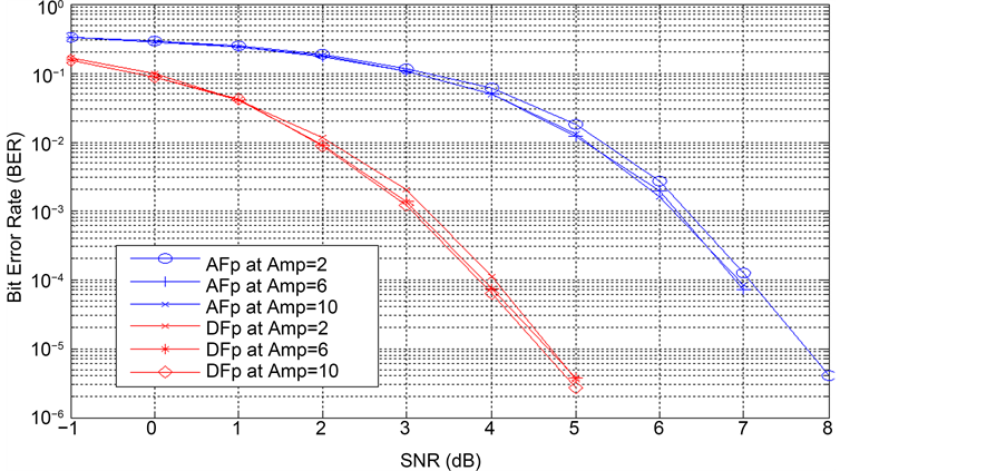 Physical Layer Deterministic Network Coding Using PUM Turbo Codes over AWGN Channel, N Nodes ...