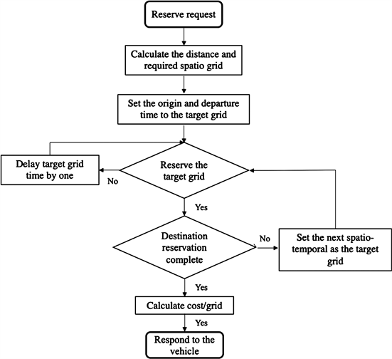 Highway Toll Collection Method For Connected Automated Vehicle Platooning Using Spatio Temporal