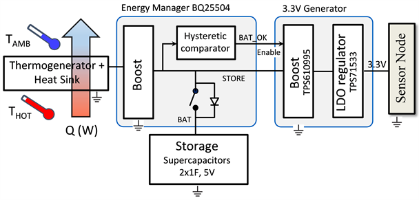 Powering a Low Power Wireless Sensor in a Harsh Industrial Environment ...