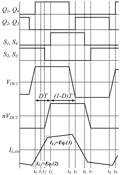 Analysis of Light Load Efficiency Characteristics of a Dual Active ...