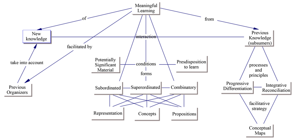 A Proposal of Potentially Meaningful Material for Teaching of Vector ...