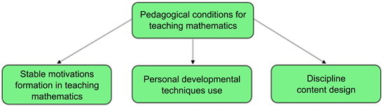 Teaching Mathematics by Competency-Based Approach in Preparing ...