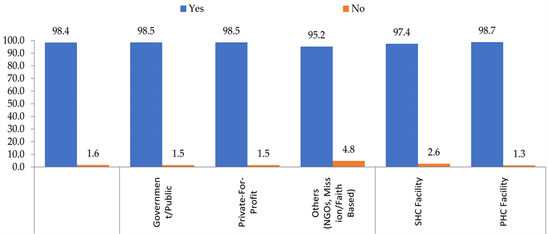 Lagos State Hospital Waste Management Practices: A Descriptive Overview ...