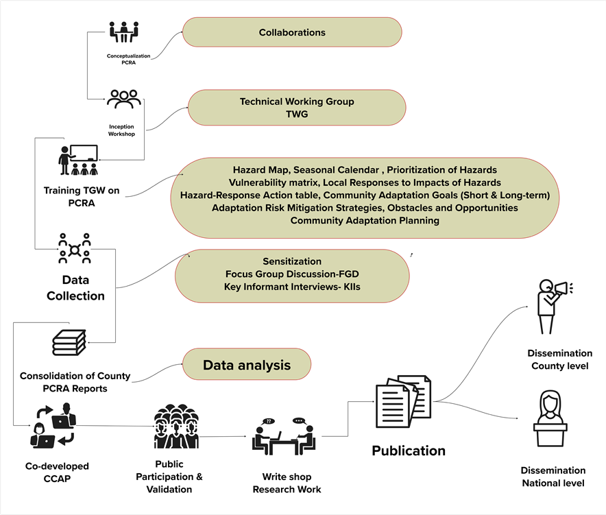 Exploring the Nexus between Climate Hazards and Conflict in Lamu County ...