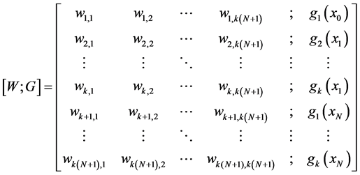 A New Technique for Solving Fractional Order Systems: Hermite ...