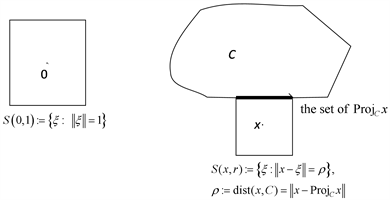 A Relation between Resolvents of Subdifferentials and Metric ...