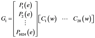 Improved Landweber Algorithm Based on Correlation