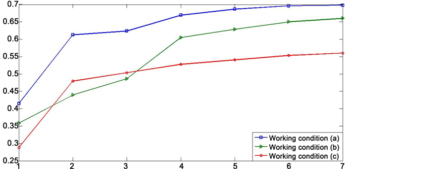Improved Landweber Algorithm Based on Correlation