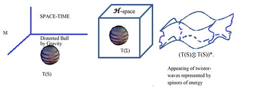 Curvature Energy and Their Spectrum in the Spinor-Twistor Framework ...