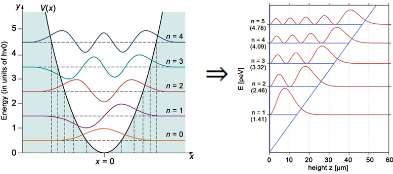 Ontology of Quantum Gravity
