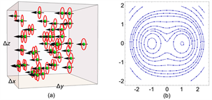 Meissner Exclusion of Gravito-Magnetic Energy from a Momentum-Space Crystal