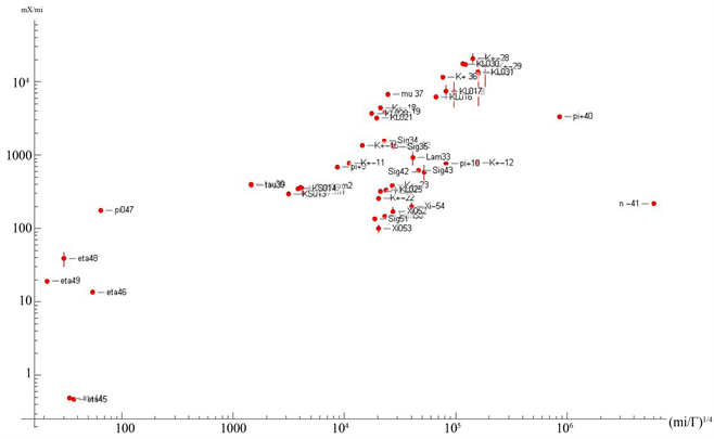 Z Boson Decay Width Calculation Higgs Boson Wikipedia
