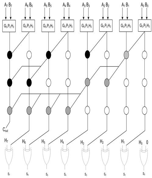 Area Efficient Sparse Modulo 2n - 3 Adder