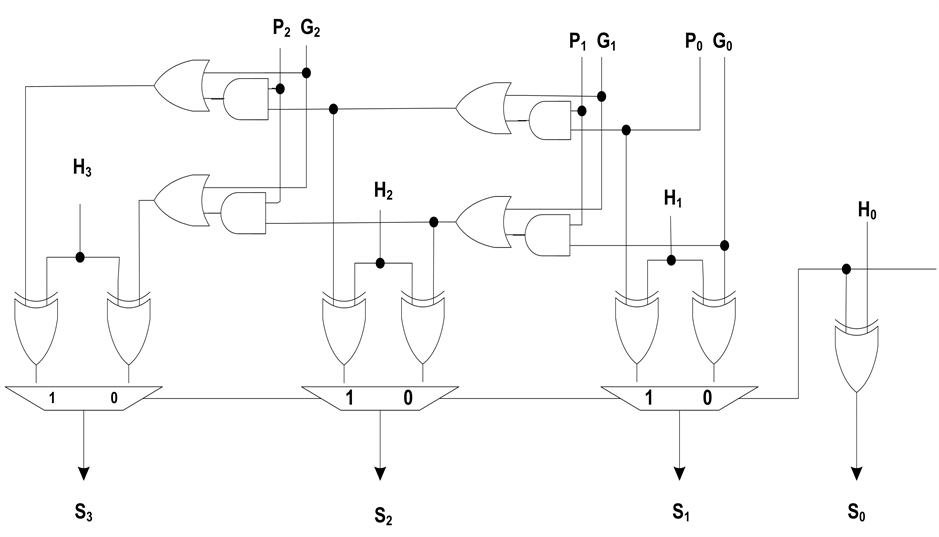 Area Efficient Sparse Modulo 2n - 3 Adder