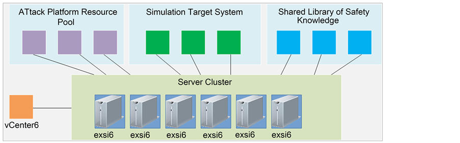 Discussion and Research on Information Security Attack and Defense ...