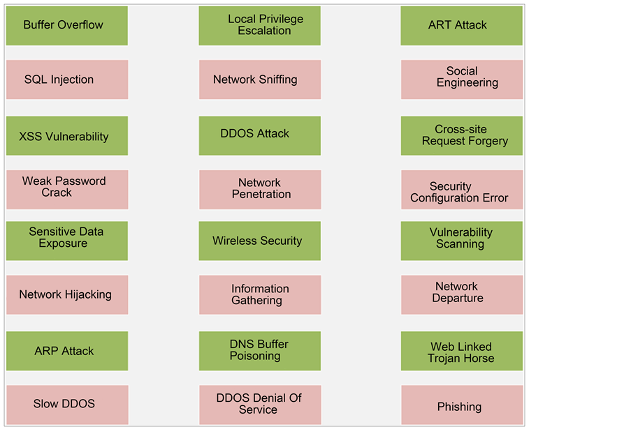 Discussion and Research on Information Security Attack and Defense ...