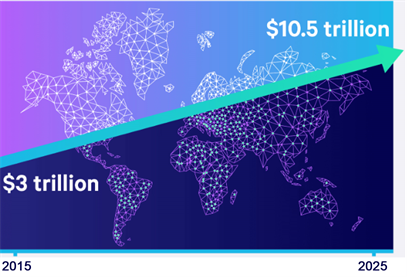 A Review of Cybersecurity Challenges in Small Business: The Imperative ...